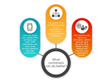 Serverless Vs Containers Which One To Choose In