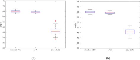 figure 1 from supervised dimension reduction for ordinal predictors