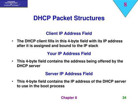 PPT The Dynamic Host Configuration Protocol DHCP PowerPoint Presentation ID