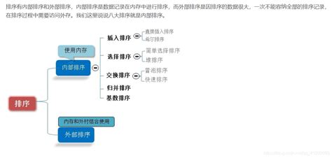 二分插入排序解析 Csdn博客