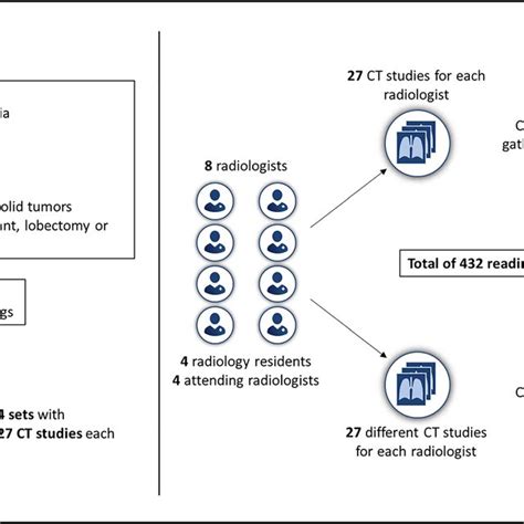 Left Exclusion And Inclusion Criteria Right Distribution Of Cases Download Scientific