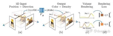100行的Pytorch代码实现三维重建技术神经辐射场 NeRF 知乎 100行的Pytorch代码实现三维重建技术神经辐射场 NeRF 知乎