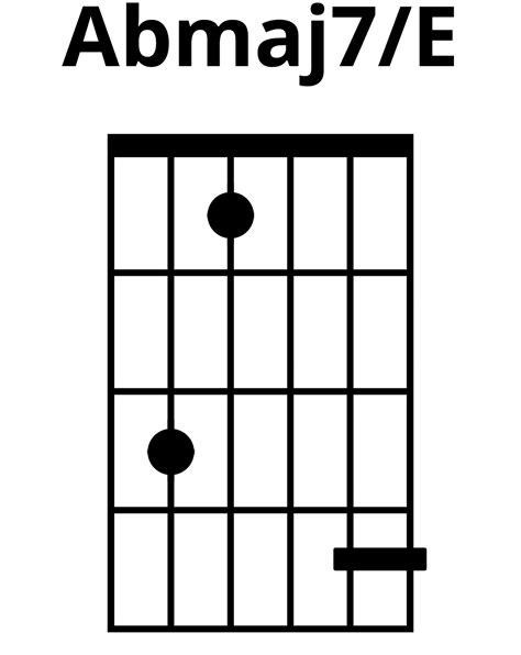 How To Play Abmaj7e Chord On Guitar Finger Positions