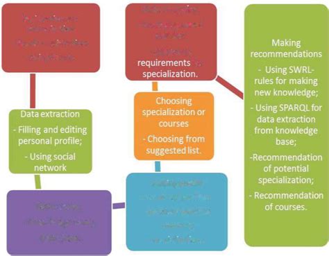 Schema Of The Lms Working Process Download Scientific Diagram Schema Of The Lms Working Process Download Scientific Diagram