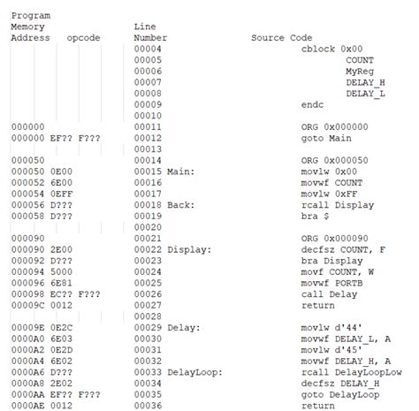 solved program memory address opcode source code cblock 0x00