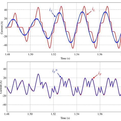 Transient Analysis Of The Sapf Operation With The Connection Of A Download Scientific Diagram