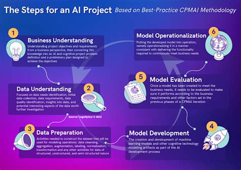 Build Ai Agents And Scalable Cloud Ai Apps By Nexfah Fiverr
