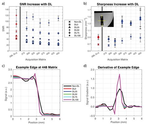 Evaluation Of A Deep Learning Reconstruction For High Quality T2 Weighted Breast Magnetic