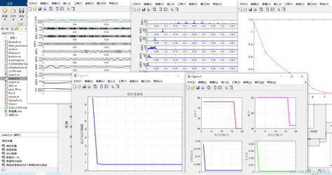 Iceemdan Ssa Lstm改进自适应经验模态分解结合麻雀算法优化长短期记忆神经网络时间序列预测含lstm、ssa Lstm