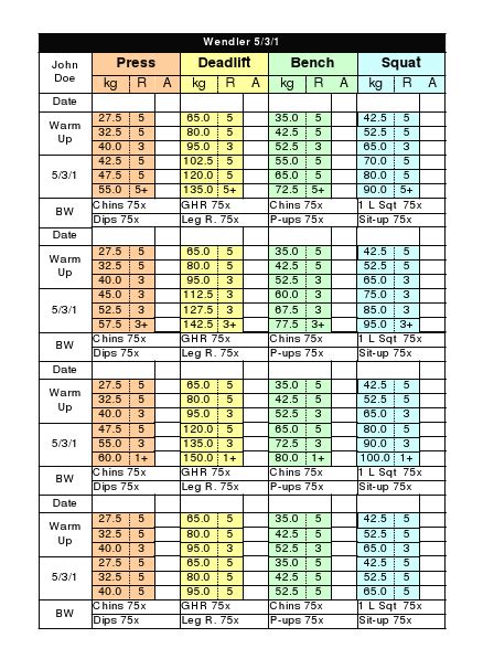 5 3 1 Workout Program Spreadsheet Eoua Blog