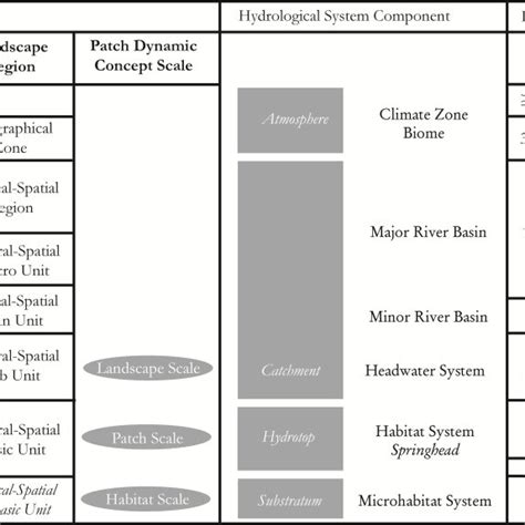 Classification Of Springs In A Watershed Context Within A Hierarchical Download Scientific