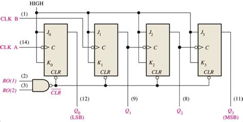 Solved An Asynchronous Counter Diagram Is Shown To Make The Chegg
