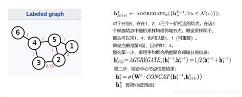 图网络空域卷积说明2graphsagegraphsage公式介绍 Csdn博客