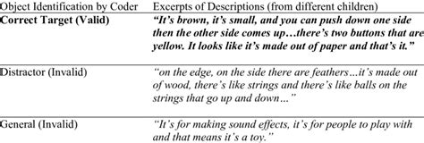 Examples Of Valid And Invalid Descriptions Of The Pagoune Download
