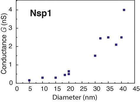Figures And Data In Spatial Structure Of Disordered Proteins Dictates