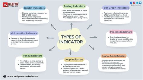 Types Of Indicator Aeliyamarine Medium