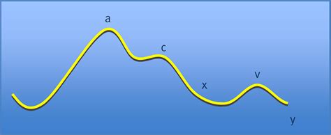 Monitoring Central Venous Pressure Arterial Pressure And Pulmonary Wedge Pressure Anaesthesia