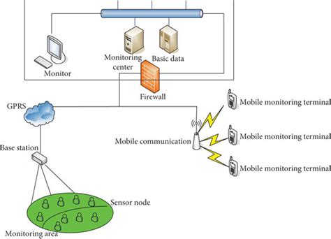 Wireless Sensor Network Target Tracking System Architecture Download