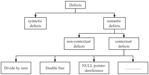 A Multi Feature Fusion Based Automatic Detection Method For High