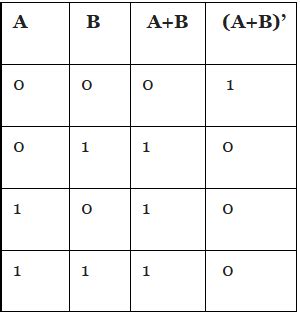 Boolean Logic Computer Science For Grade PDF Download