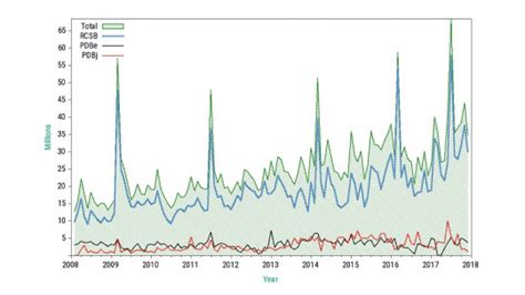 Analysis Of Variance Anova What It Is And How It Is Used In Statistics 2024