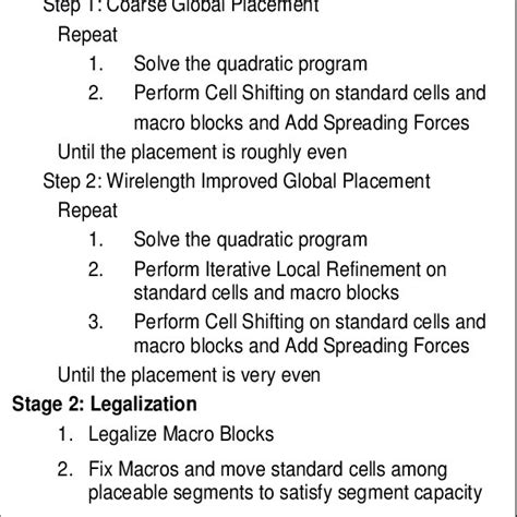 The Mixed Mode Placement Flow Download Scientific Diagram