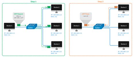 How Does Gratuitous ARP Work Baeldung On Computer Science