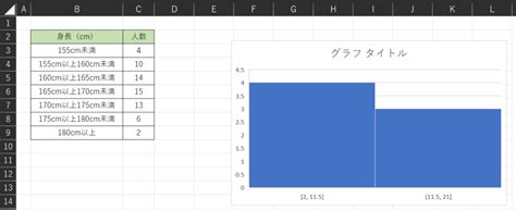 ヒストグラムとは Excelでの作成方法やビジネスでの活用イメージなど分かりやすく解説 中小企業のデータ分析・活用支援ならkuroco