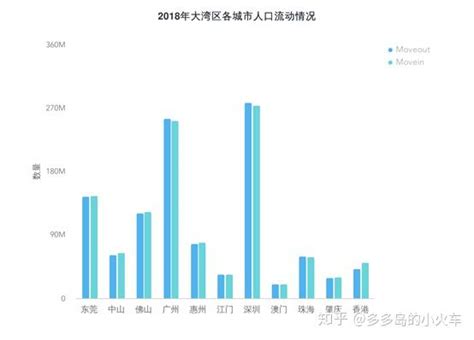 粤港澳大湾区人口流动数据分析 知乎