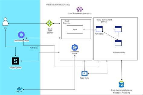 Harish Anand On Linkedin Opentowork Oracle Sql Oracleautonomousdatabase Spring Typescript