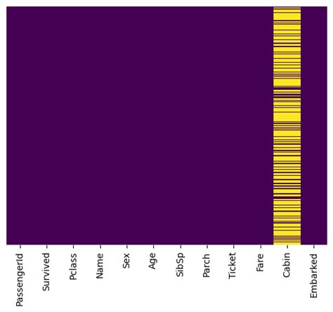 logistic regression — mem t680 fall 2022 data analysis and machine