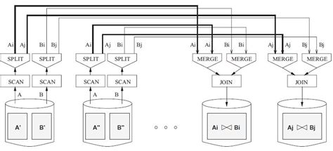 Distributed Dbms Architectures Dbms Distributed Dbms Architectures Dbms