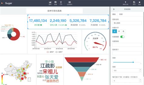 sugar bi 数据可视化