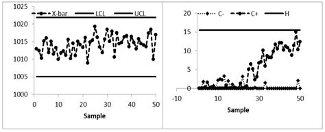 sustainability free full text mixed exponentially weighted moving