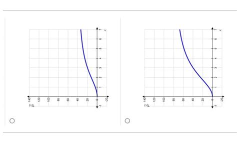 Solved 4 Answer The Question In The First Photo And Select
