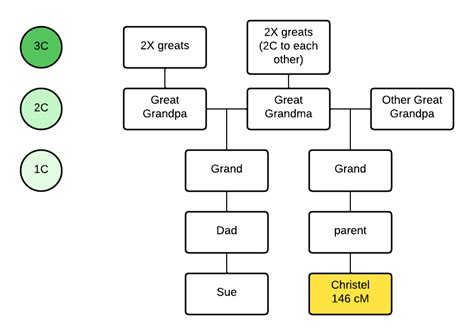 Lucidchart Artofit