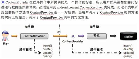 【数据存储】sqlite数据库存储（7） contentprovider 大米稀饭 博客园