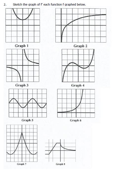 Solved Sketch The Graph Of F ﻿each Function F ﻿graphed