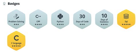 Github Shreyansh Tyagihackerrank Problems Problem Solving On Hacker