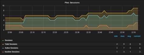 plex privacy concerns thwarted by re encoding r plex