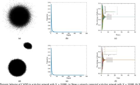 Figure 6 From The Convergence Analysis Of Evolutionary Dynamics For Continuous Action Iterated