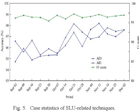 Figure 5 From Ai Driven Advanced Text Matching For Improved Information