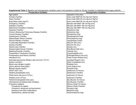 Pdf Impact Of Intraoperative Data On Risk Prediction For Mortality