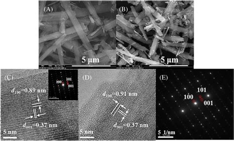Fe‐sem Images A And B Hrtem Images C And D And Saed Diffraction Download Scientific