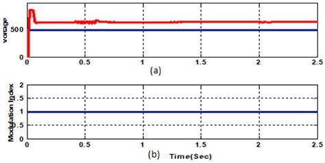 Enhancing Efficiency Of Grid Connected Solar Photovoltaic System With