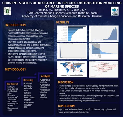 Pdf Current Status Of Research On Species Distribution Modeling Of Marine Species