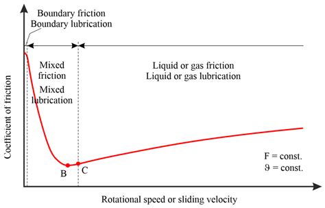 Mixed Friction In Fully Lubricated Elastohydrodynamic Contacts—theory Or Reality