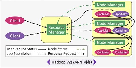 하둡hadoop 세부 하둡의 구조 및 기능 23 유유의 Blog