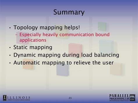Ppt Application Specific Topology Aware Mapping For Three Dimensional Topologies Powerpoint