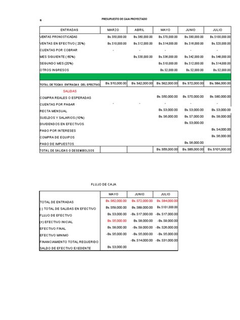 Analisis De Los Estados Financieros Pdf